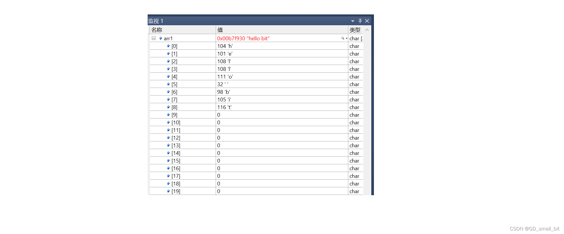 strlen、strcpy、strcat、strcmp函数的使用说明和模拟实现_c语言返回的是无符号的函数-CSDN博客
