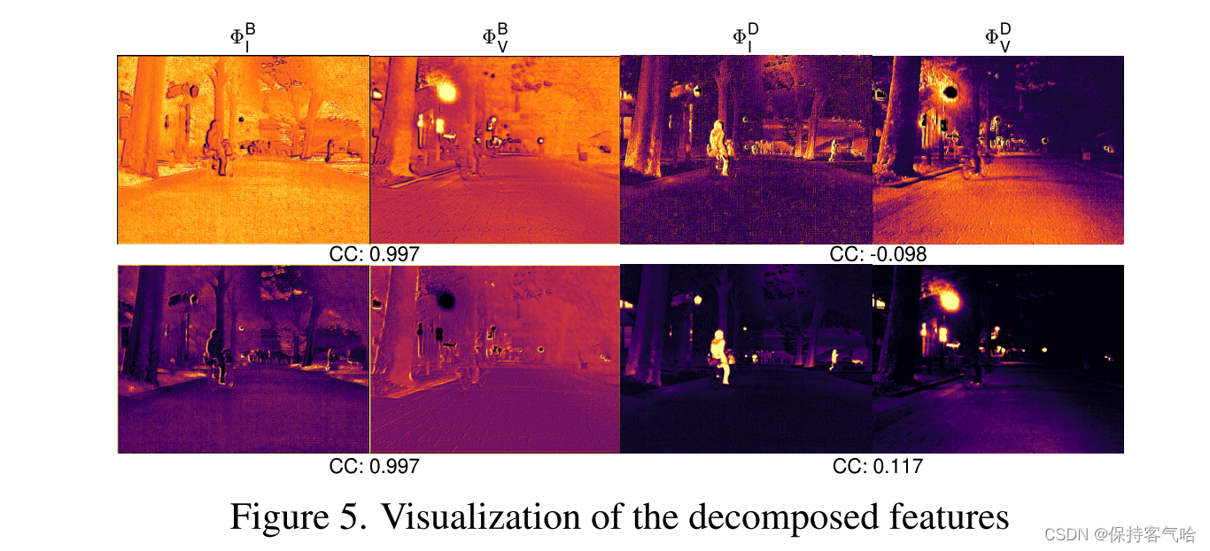 CDDFuse: Correlation-Driven Dual-Branch Feature Decomposition for Multi-Modality Image Fusion-CSDN博客