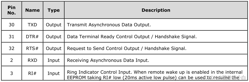 USB转UART电路设计-CSDN博客