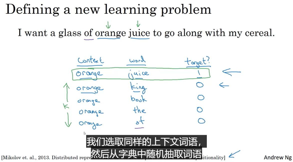 深度学习：NLP之词嵌入（Word Embedding）_nlp 词汇高维嵌入-CSDN博客