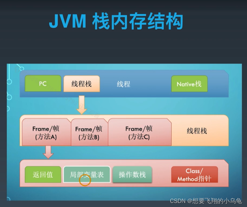 开发小记~_connection failure occurred. restarting subscripti-CSDN博客