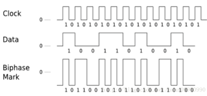 SPDIF调试_spdif信号重同步-CSDN博客