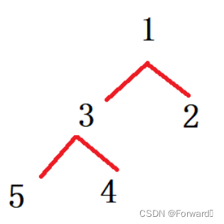 TopK问题详解-CSDN博客