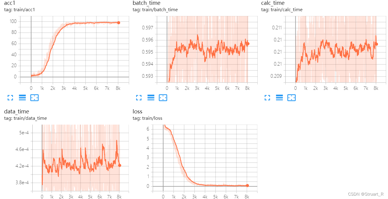 小样本学习（2）--LibFewShot使用-CSDN博客