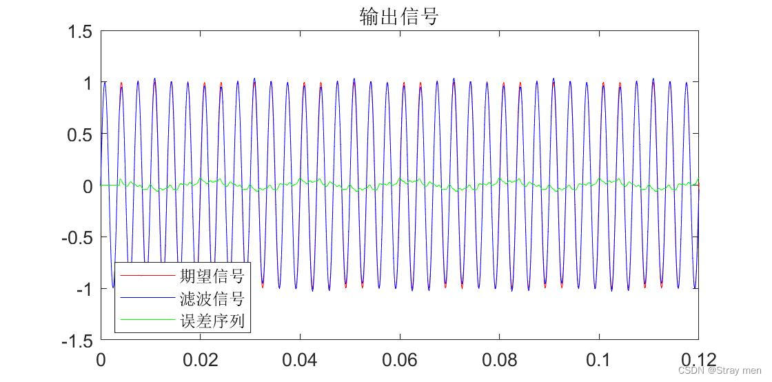 Lms自适应滤波的matlab实现——实例仿真基于matlab的lms自适应滤波仿真 Csdn博客