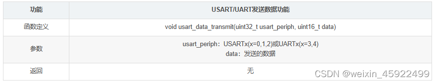 GD32F3学习笔记——USART串口使用_gd32f3串口程序-CSDN博客