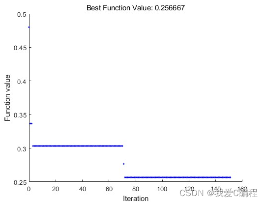 基于GOA蚱蜢优化算法的KNN分类器最优特征选择matlab仿真_matlab分类学习器knn结果-CSDN博客