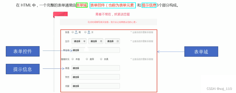 Html四form表单html Form表单 Csdn博客 