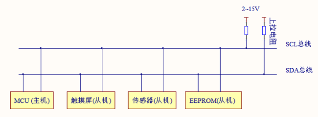 《STM32单片机开发应用教程(HAL库版)—基于国信长天嵌入式竞赛实训平台（CT117E-M4）》第四章4.10 I2C接口使用实验-CSDN博客
