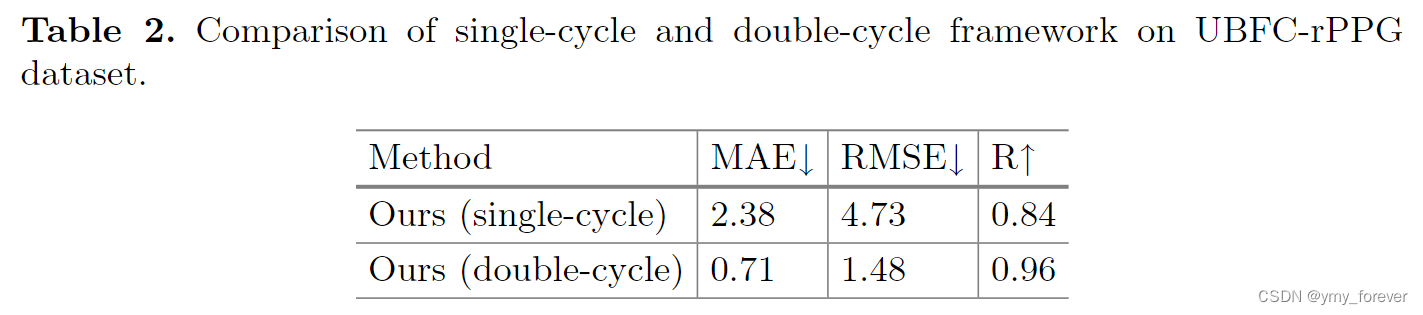 【rPPG论文阅读】Learning to Remove and Embed rPPG Signals via Double Cycle Consistent Learning_rppg经典 ...
