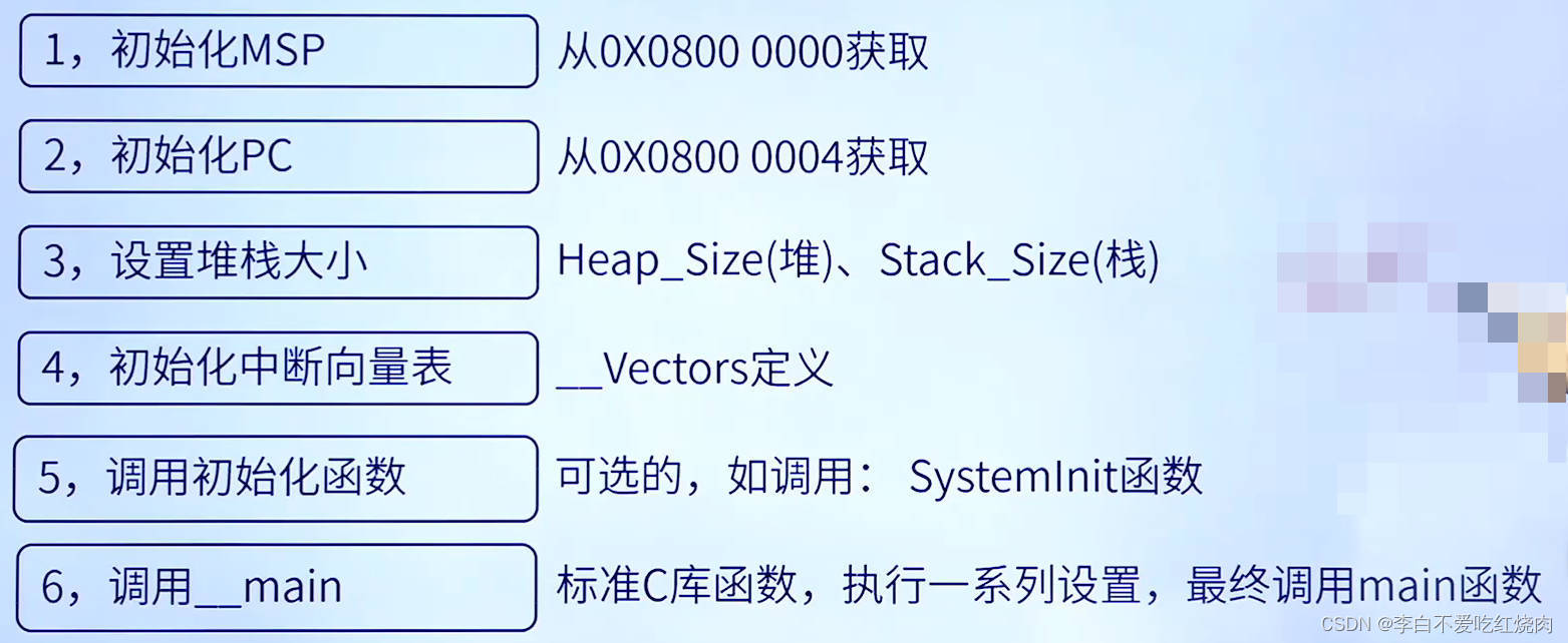 STM32-OTA升级-基于STM32CubeMX+STM32F103（一）基础知识_stm32 ota-CSDN博客