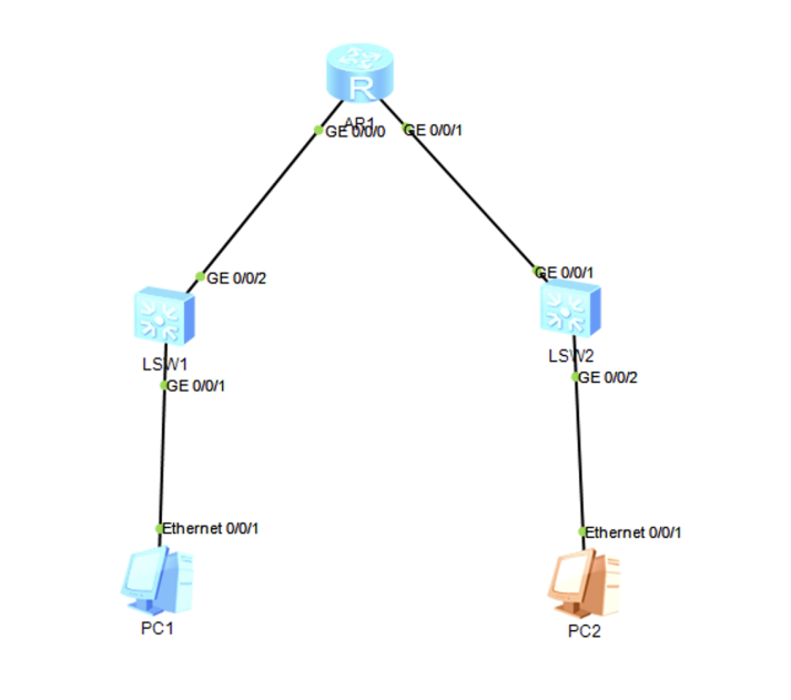 八，如何检测PC1,PC2直接通信？_测试pc1与其它计算机的连通性-CSDN博客
