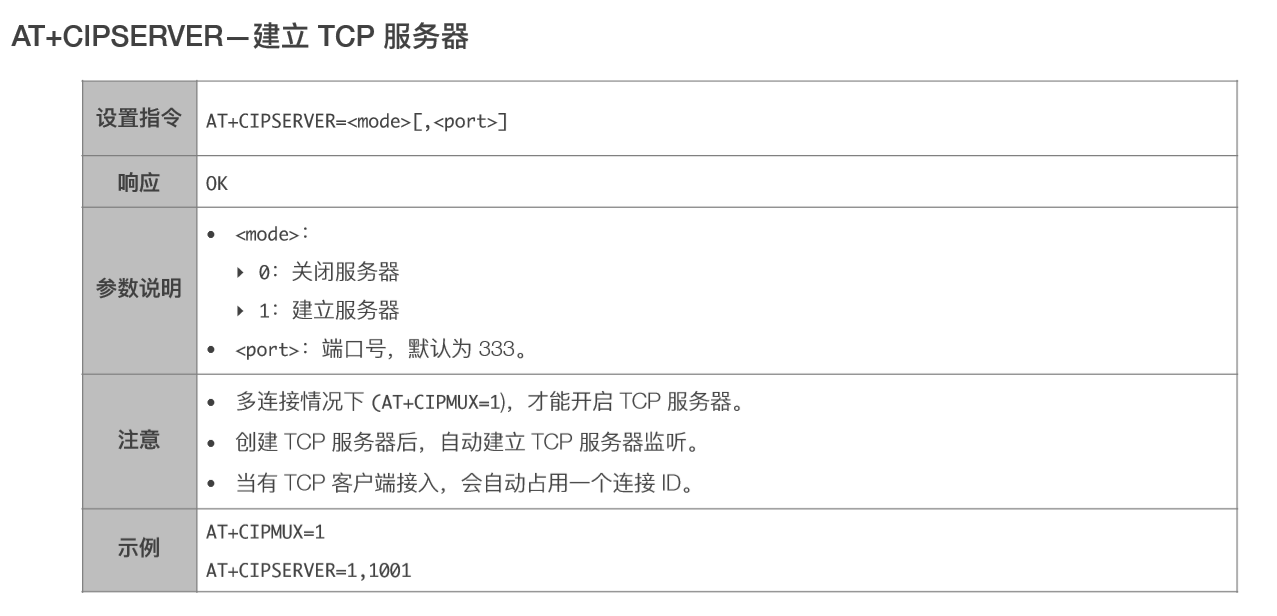 ESP8266-- TCP/IP 相关 AT 指令_esp8266at指令下进行dns-CSDN博客
