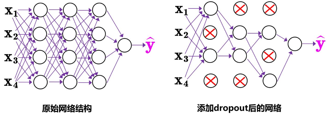 yolov4的全面详解_yolo4-CSDN博客