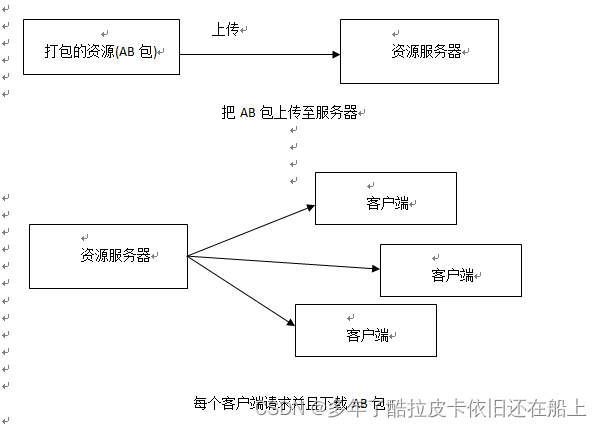 【unity框架】基于xlua框架搭建与assetbundle的使用流程xlua Framework Csdn博客