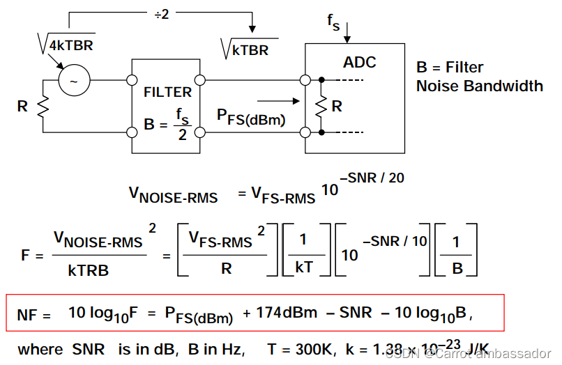 ADC噪声系数_底噪 adc 与输入-CSDN博客
