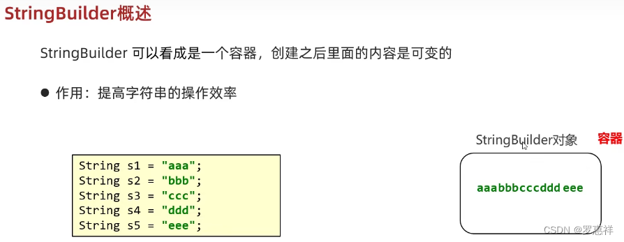 字符串 10 11 Stringbuilder，stringjioinerstring Result New Stringbuildersreversetos Csdn博客 3942