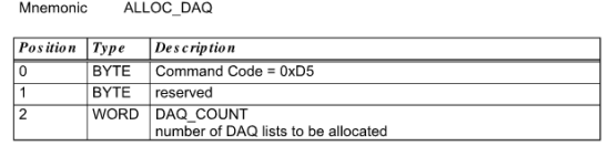 Xcp调试_xcp daq-CSDN博客
