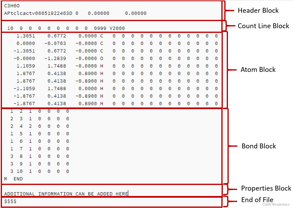 化学分子sdf格式说明_化学结构数据文件sdf-CSDN博客