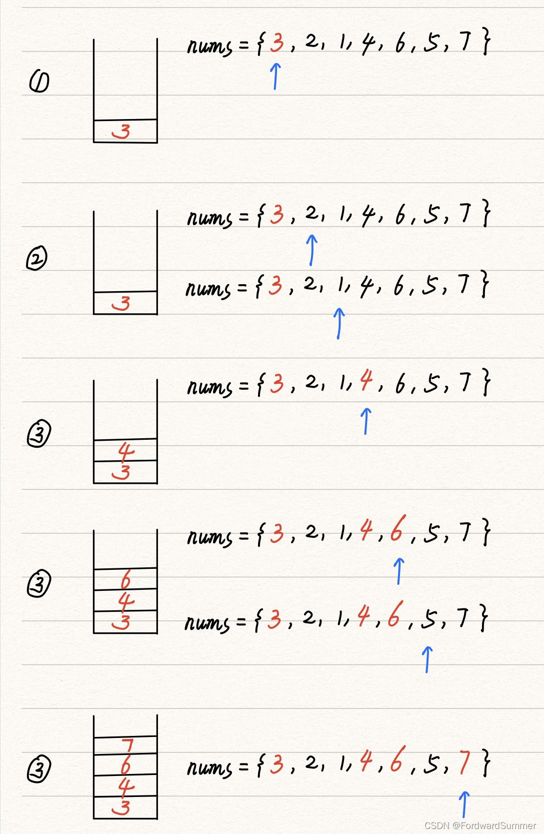 Java 数据结构 单调栈<一>java单调栈 Csdn博客