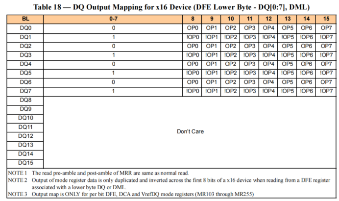 【JESD79-5之】3 功能描述-4(Mode Register Definition)_mrw寄存器-CSDN博客