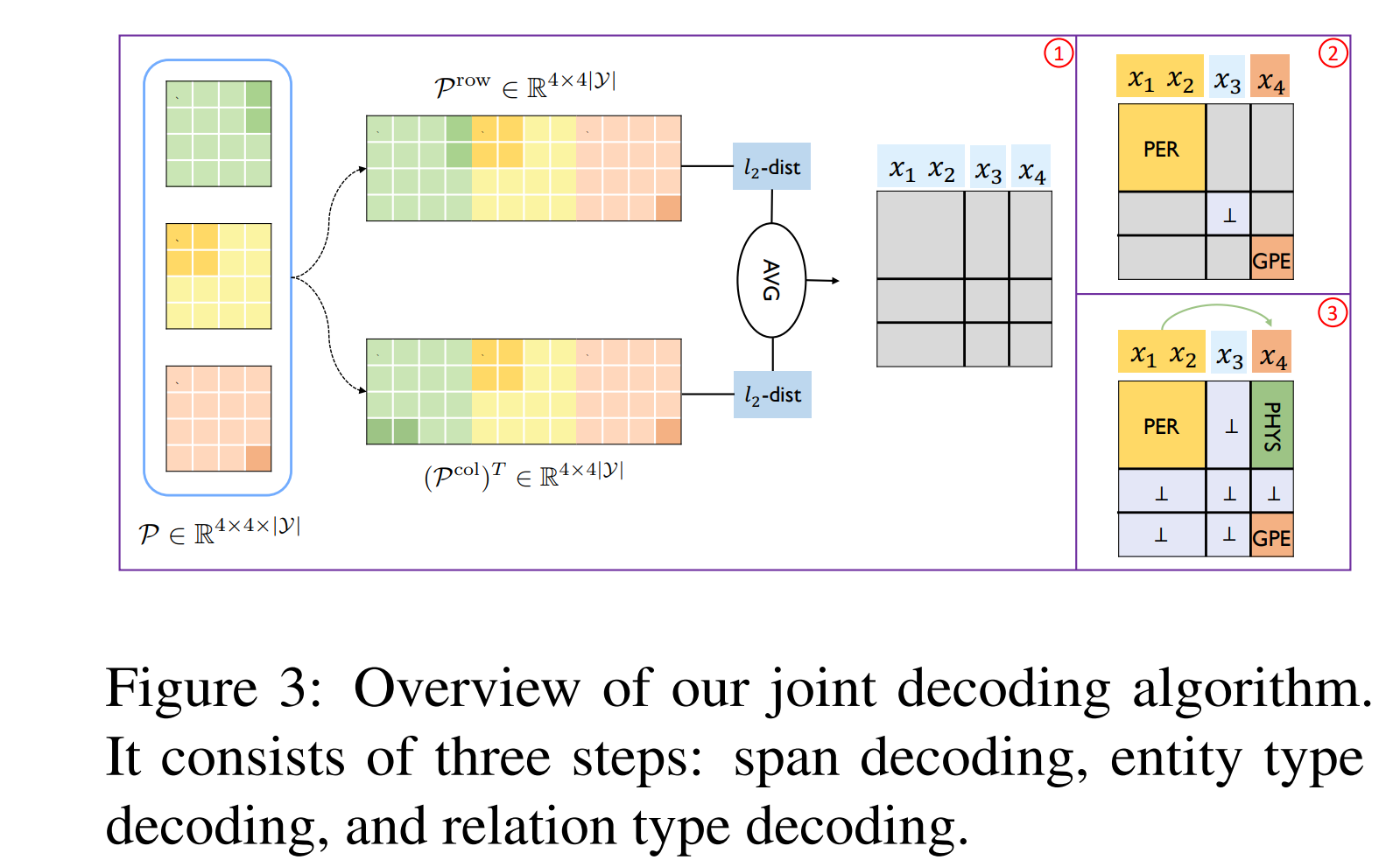 UNIRE：A Unified Label Space for Entity Relation Extraction_unire: a unified label space for ...