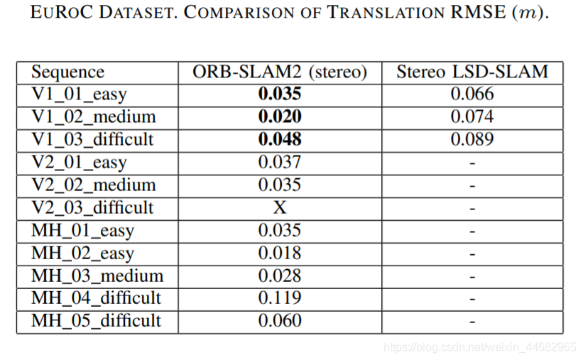 ORB-SLAM2论文详解_orbslam2-CSDN博客