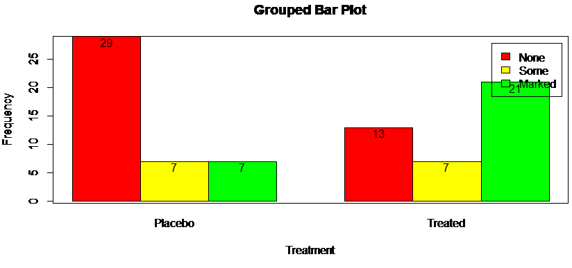 R语言学习笔记 04 画图 散点图plot、条形图barplot、直方图hist、箱线图boxplot、其他ggplot_r语言怎么判断绘制的是散点图还是条形图-CSDN博客