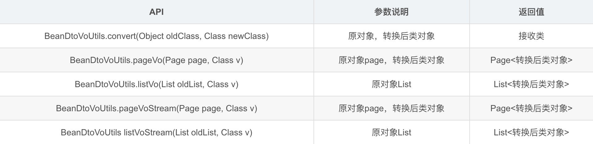 Entity、Dto、Vo的相互转换_entity转vo-CSDN博客