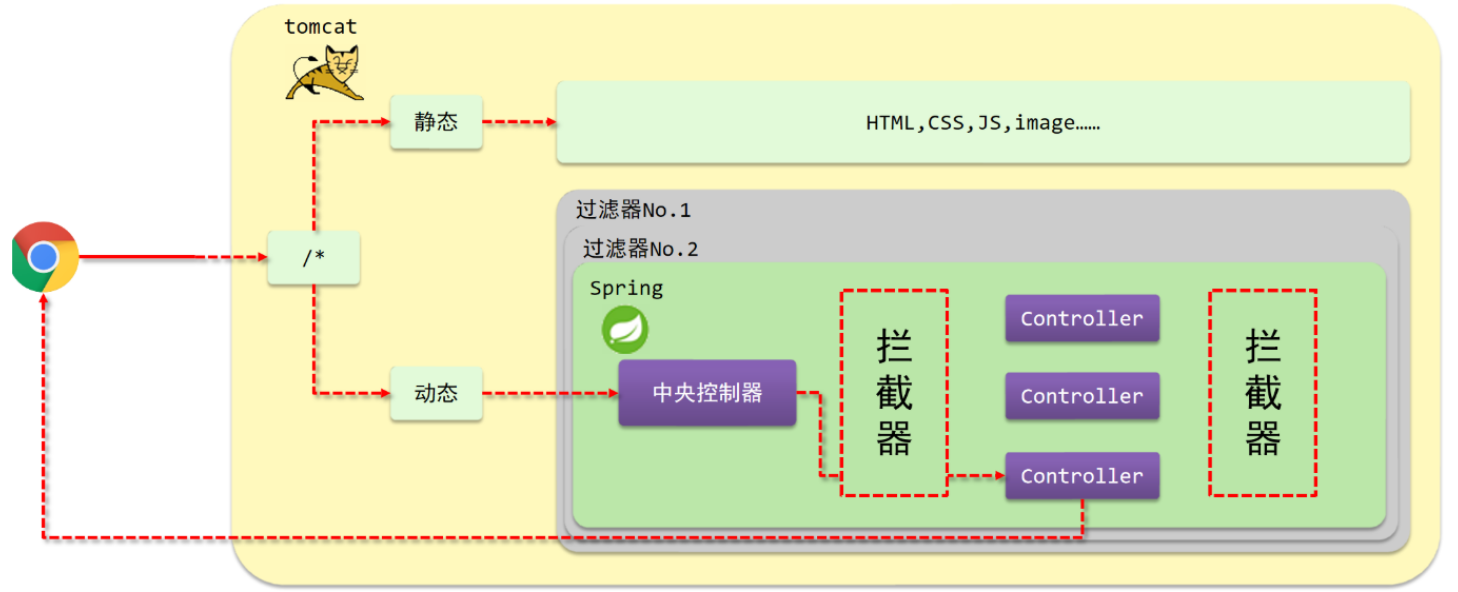 SpringMVC(四)_spring 多个 filter-CSDN博客