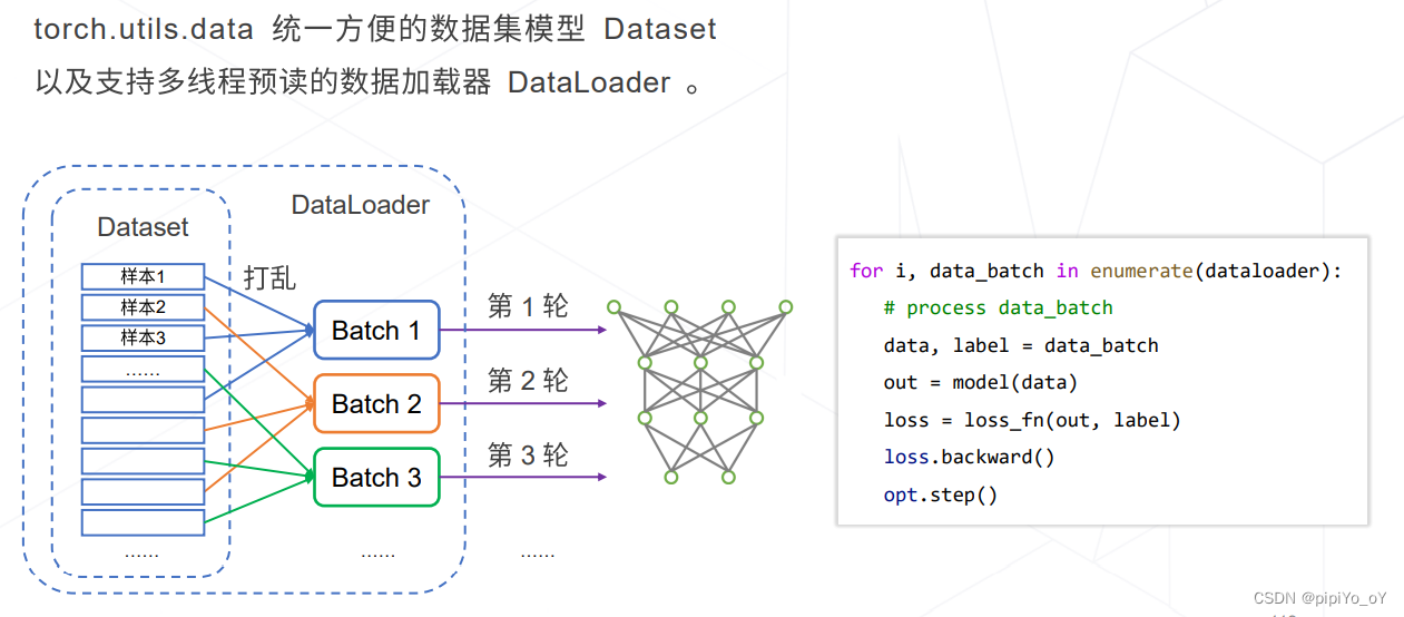 计算机视觉与OpenMMLab 开源算法体系day1-CSDN博客