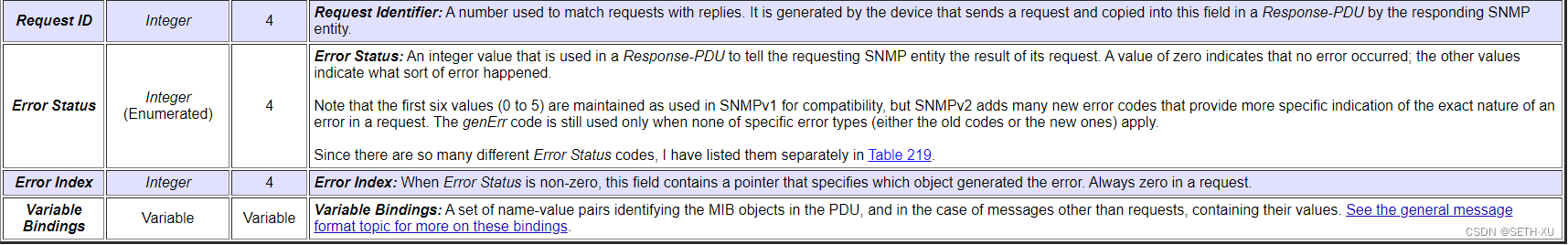 SNMP Trap抓包分析_snmp v3 trap包-CSDN博客