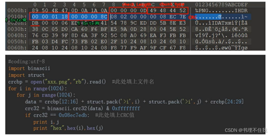 杂项解题大全_silenteye-CSDN博客