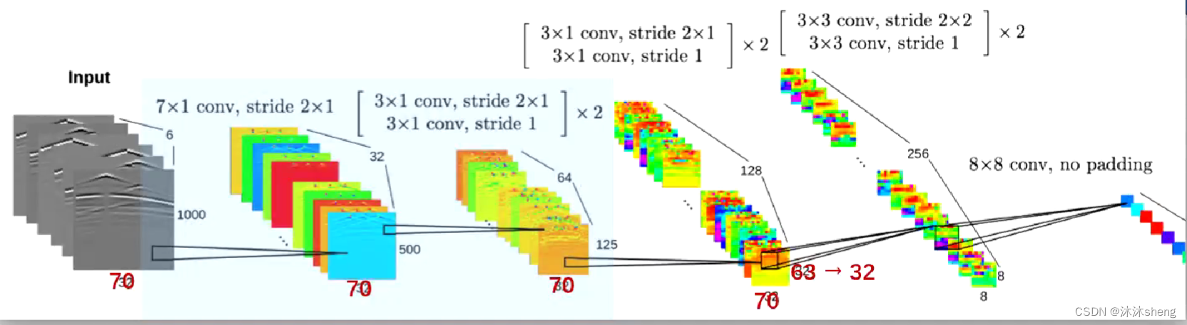 DL-FWI基础入门培训视频学习3——InversionNet_inversionnet fwi-CSDN博客