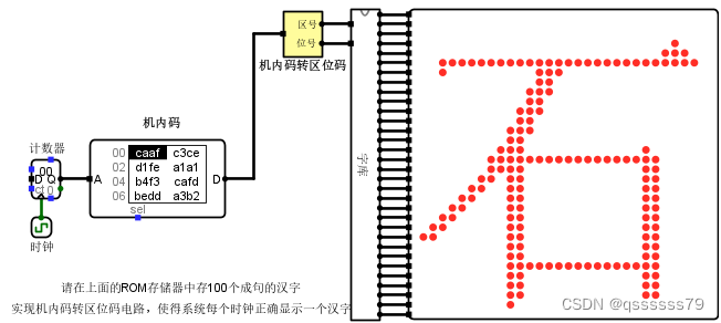 某农业大学计算机组成与原理 实验一 数据表示实验数据表示——汉字编码实验 Csdn博客