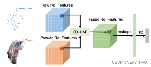Sparse Fuse Dense: Towards High Quality 3D Detection with Depth Completion-CSDN博客