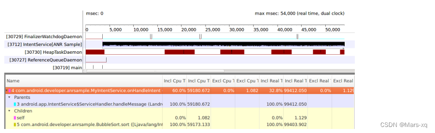 Android profiler ： ANR_android anr分析工具-CSDN博客