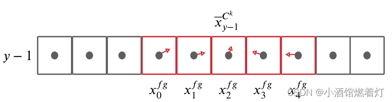 第八章 LaneAF解读(车道线感知)-CSDN博客