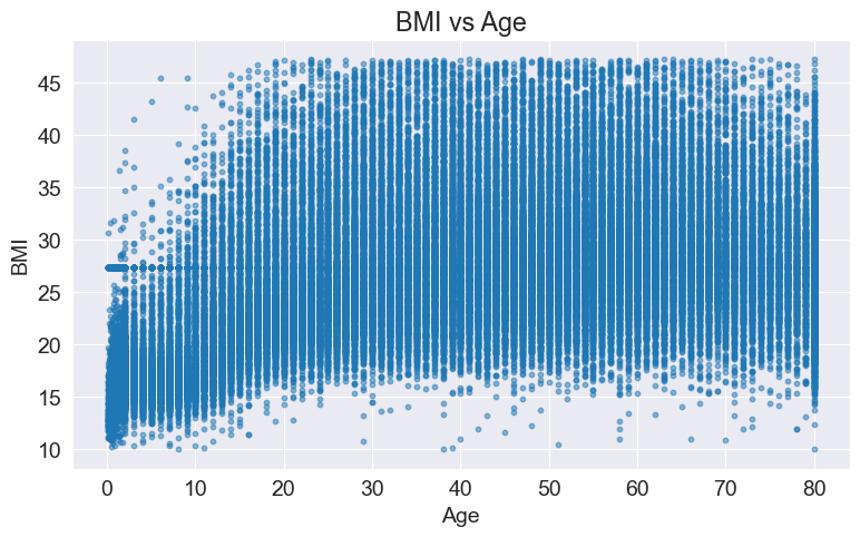 Jupyter Notebook数据可视化案例分析 Jupyter数据可视化 Csdn博客