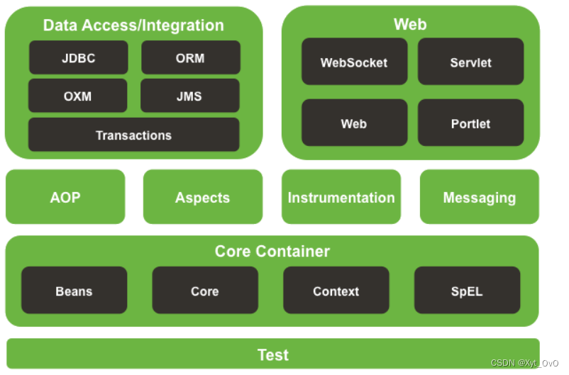 第1章 Spring基础概念-CSDN博客