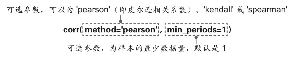 Python让excel飞起来—批量进行数据分析 Values Worksheet Rang A1 Expand Options