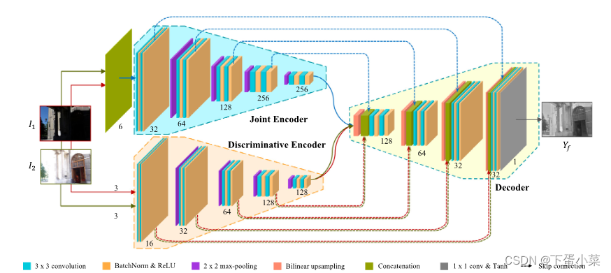 《Multi-exposure image fusion via deep perceptual enhancement》简读-CSDN博客