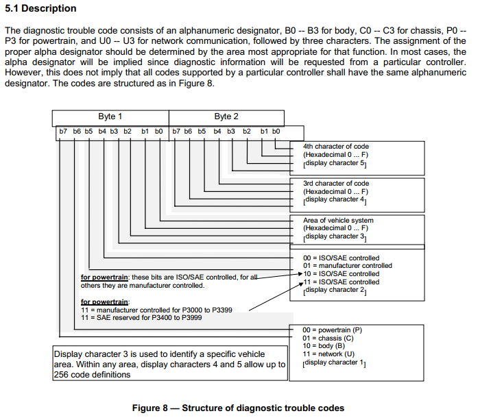 ISO 14229部分问题说明_功能寻址和物理寻址的区别-CSDN博客
