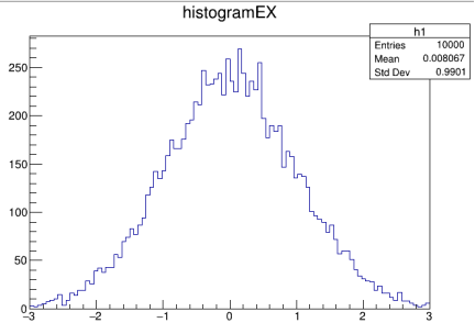 cern root中的pyroot---Histogram_cern root pyroot-CSDN博客