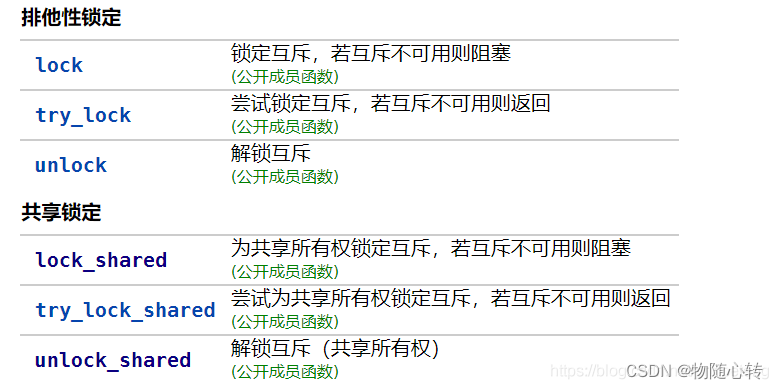 C++ std::shared_mutex读写锁_std 读写锁-CSDN博客