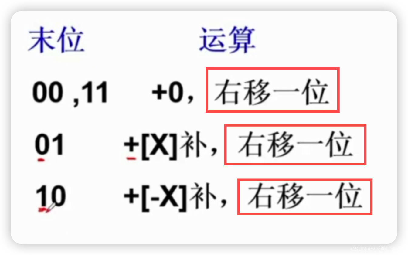 【组原】补码一位乘法（booth算法）及原理-CSDN博客