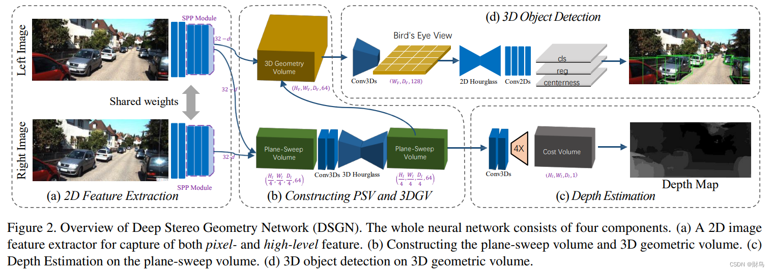 Liga-stereo:Learning lidar geometry aware representations for Stereo-based 3D Detector_liga ...