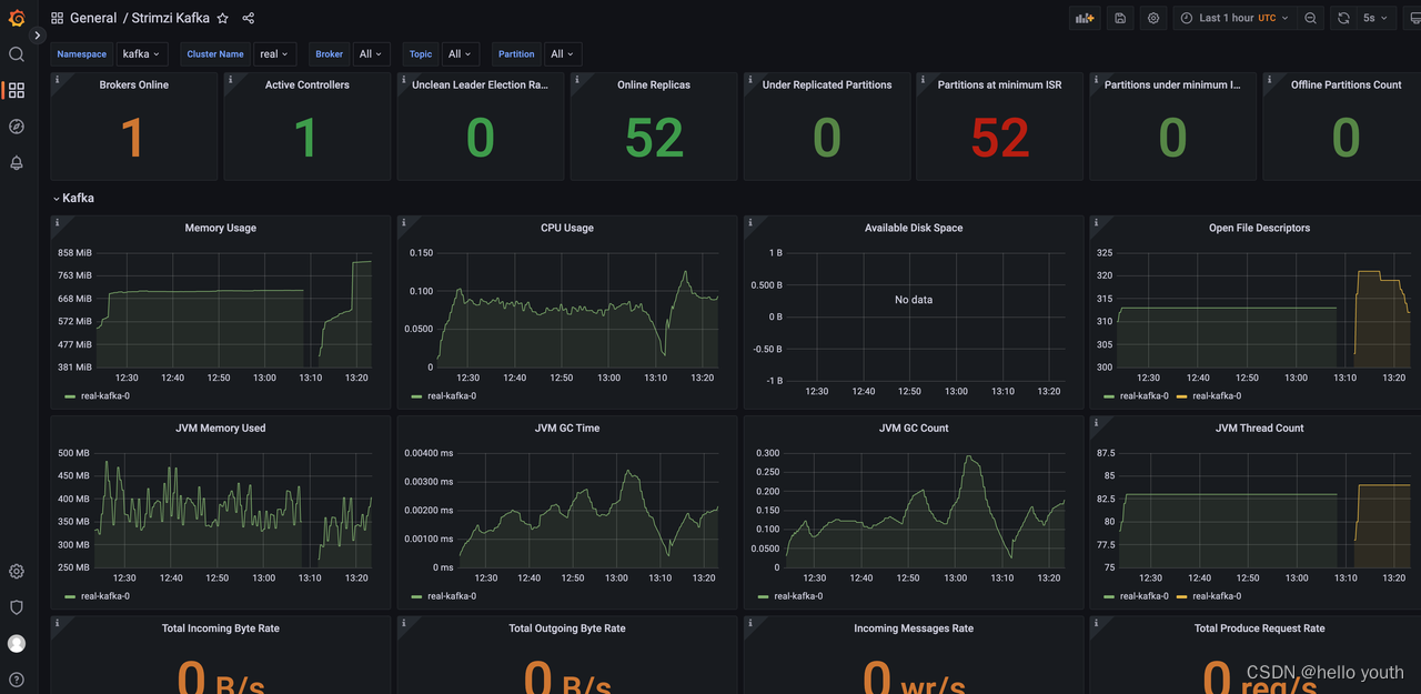 k8s kafka集群搭建_修改name: kafkas.kafka.strimzi.io-CSDN博客