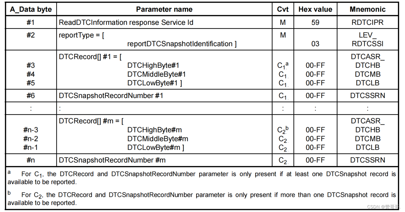 UDS 14229-1诊断服务详细解读_14229协议-CSDN博客