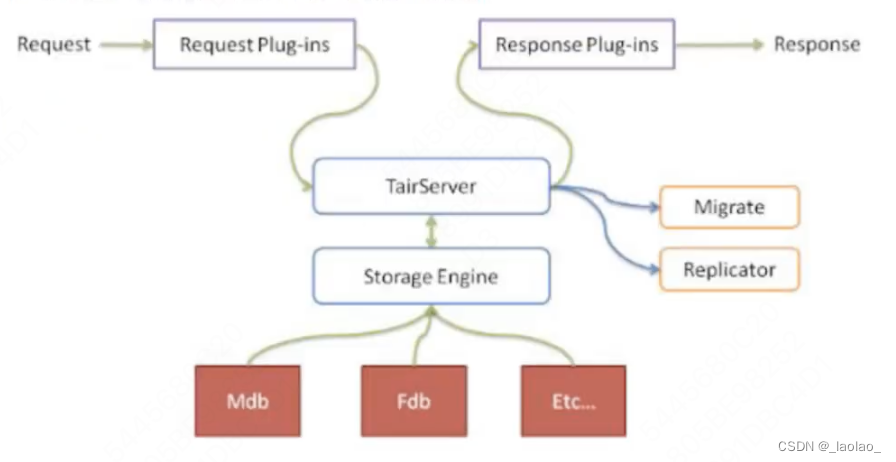 7.Tair_tair 原理-CSDN博客